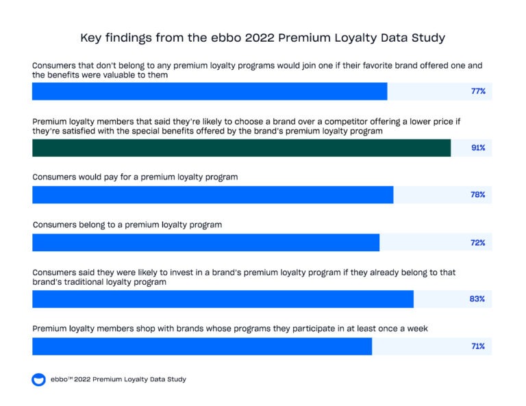 The Ultimate Guide to Loyalty Programs: Everything You Need to Know