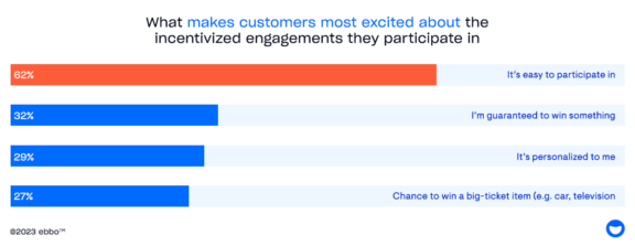The 12 Customer Engagement Stats Every Brand Needs to Know