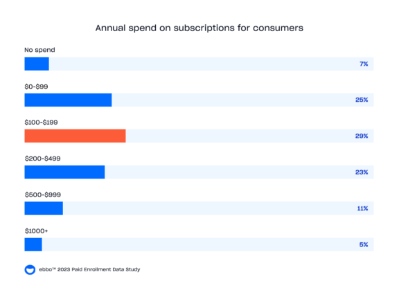 59 Subscription-based Loyalty Statistics You Need to Know