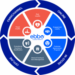Customer Loyalty Platform | ebbo