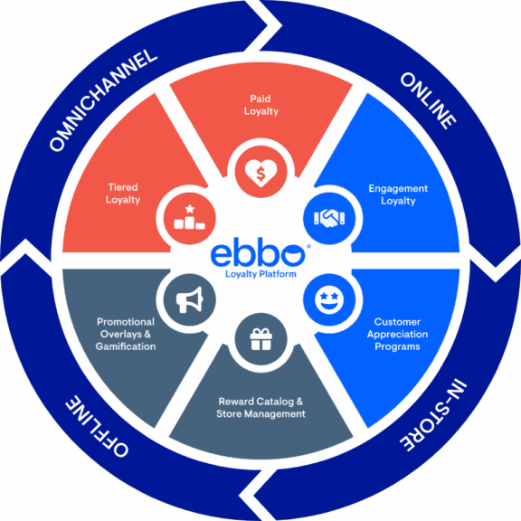 Customer Loyalty Platform | ebbo